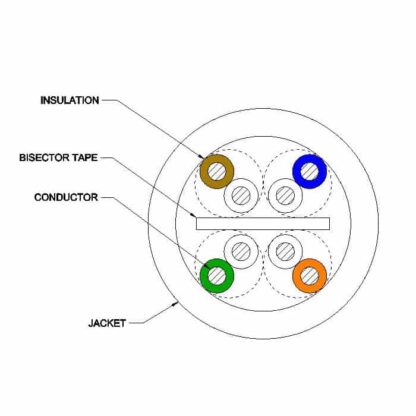 UTP Cat.6 Kabel 3071 WT 305m – Dca – Rexcom