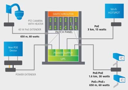CommScope Powered Fiber systeem – Rexcom